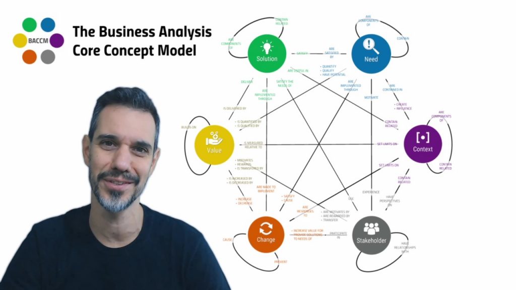 The Brazilian BA – BUSINESS ANALYSIS
